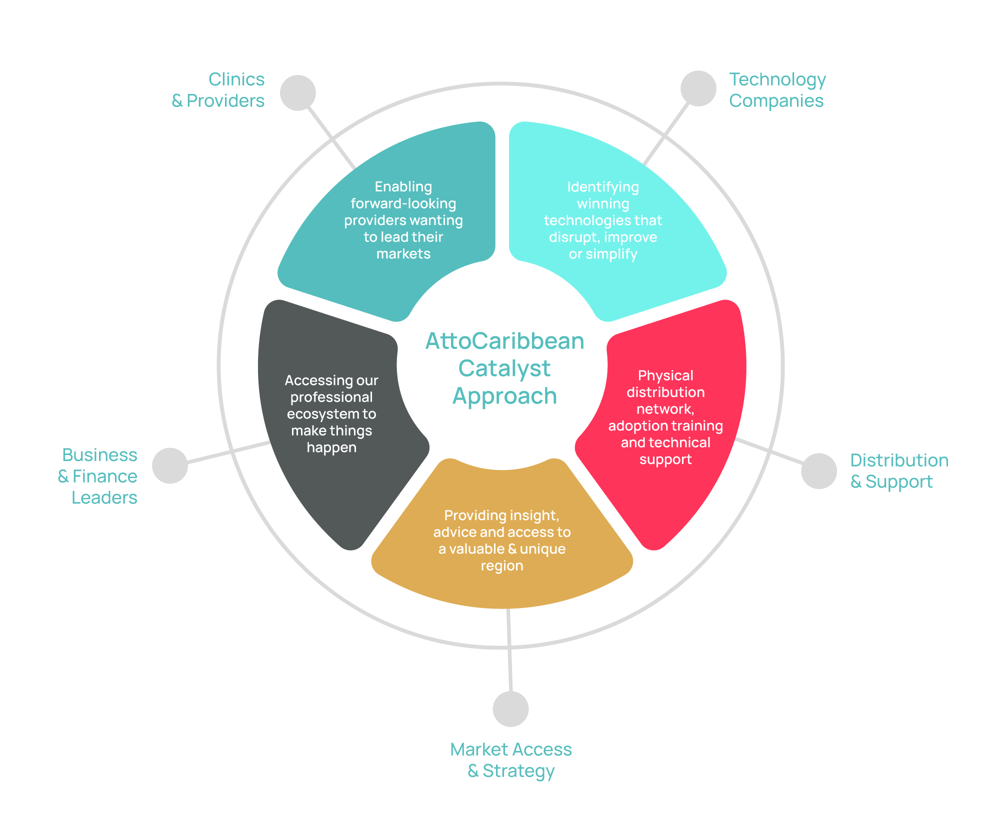 AttoCaribbean | Gold Standard Rapid Diagnostics